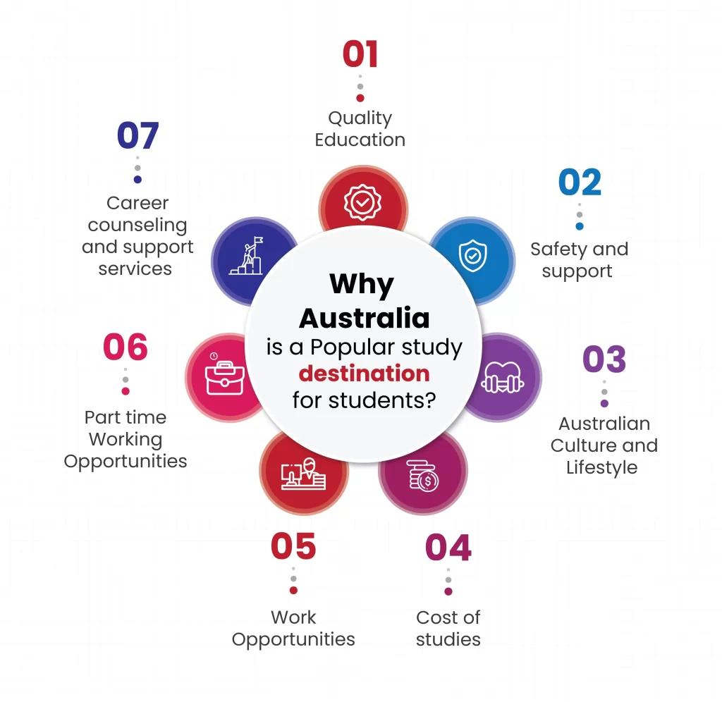 Top Study Abroad Destinations for International Students