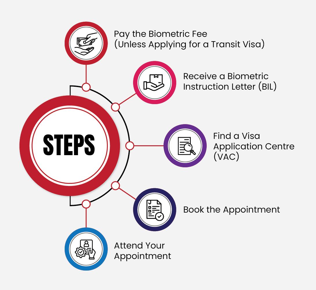 How to Book Biometric Appointment for Canada | Book Now