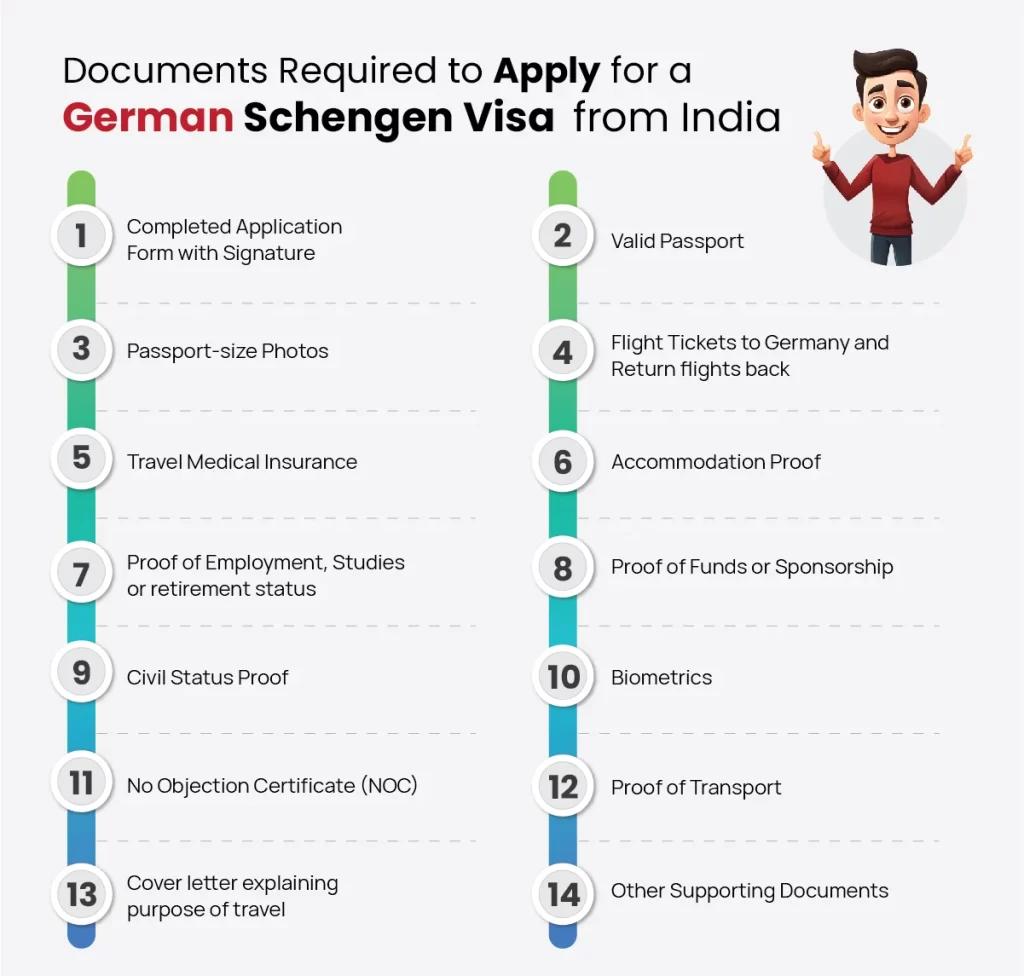 How to Apply for German Schengen Visa from India